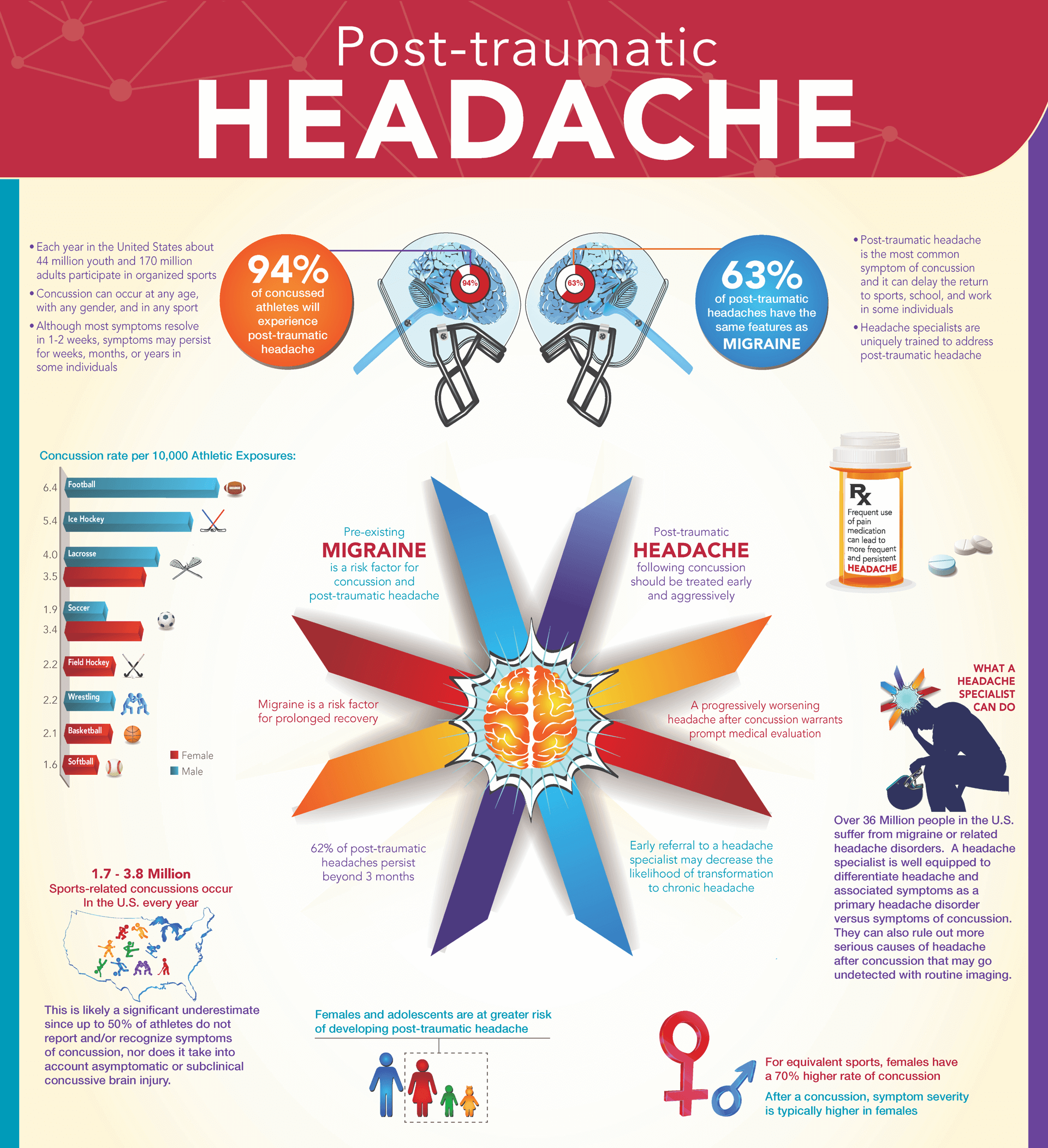 Best Chronic Headache Treatment NYC Midtown Manhattan NJ Best Chronic Headache Treatment NYC Midtown Manhattan NJ