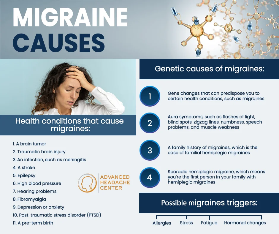 Migraine Causes Chronic Migraine Treatment NYC | Pain Management NYC